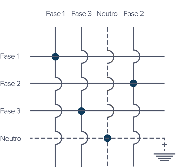 Base de medicion multiple modular – CHN